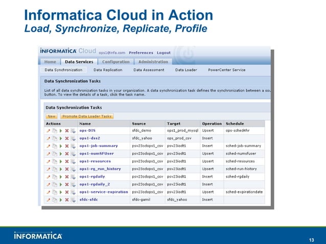 Informatica Cloud Overview | PPT | Cloud Computing | Internet