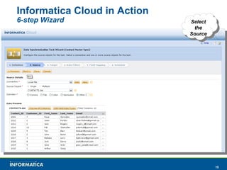 Informatica Cloud Overview | PPT