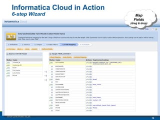 Informatica Cloud Overview | PPT