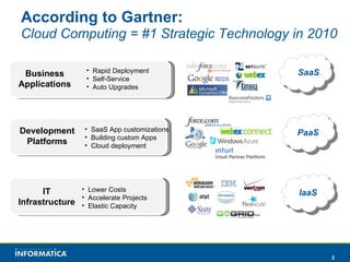 Informatica Cloud Overview | PPT