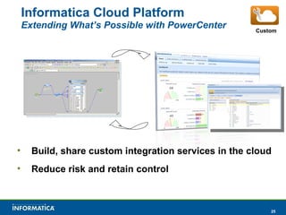 Informatica Cloud Overview | PPT