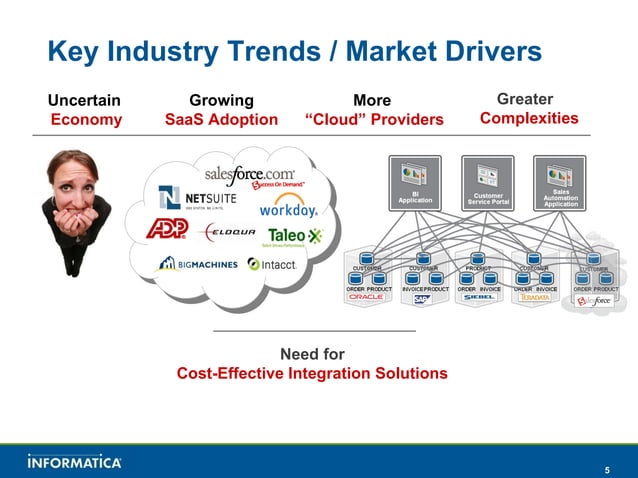 Informatica Cloud Overview | PPT | Cloud Computing | Internet