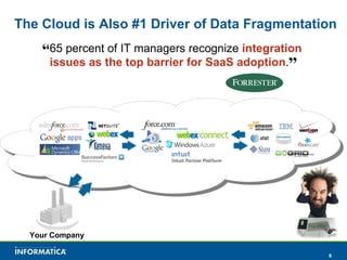 Informatica Cloud Overview | PPT