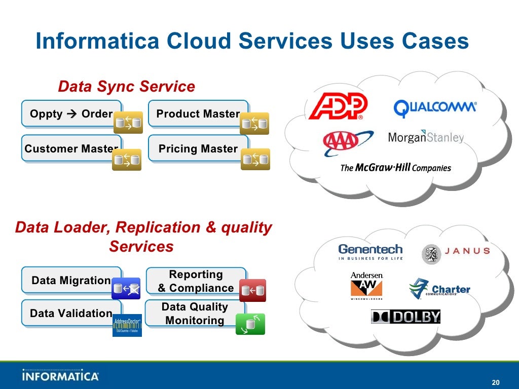 Informatica Cloud Overview