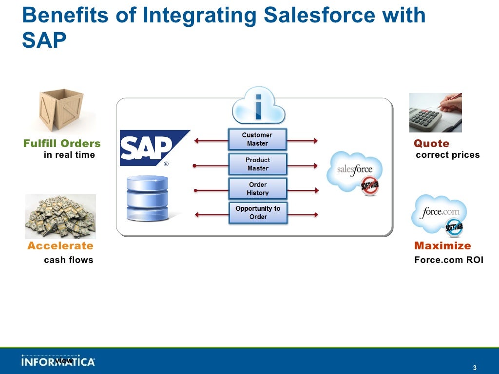 Salesforce And Sap Integration With Informatica