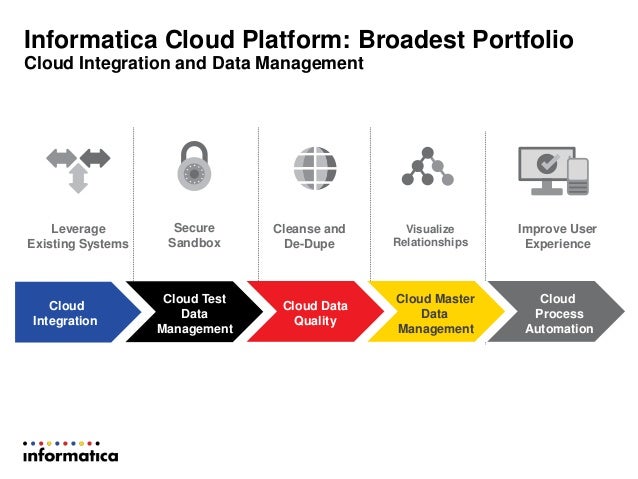 Informatica Cloud Spring 2014 Launch Webinar Presentation