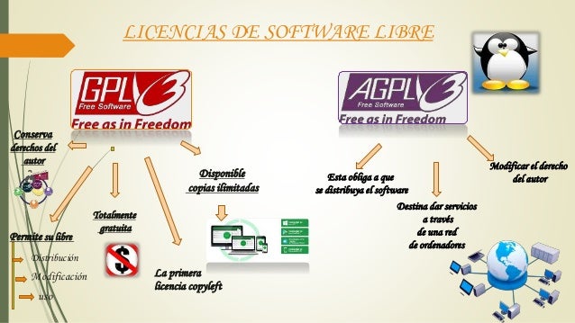 SOFTWARE LIBRE Y TIPOS DE LICENCIAS