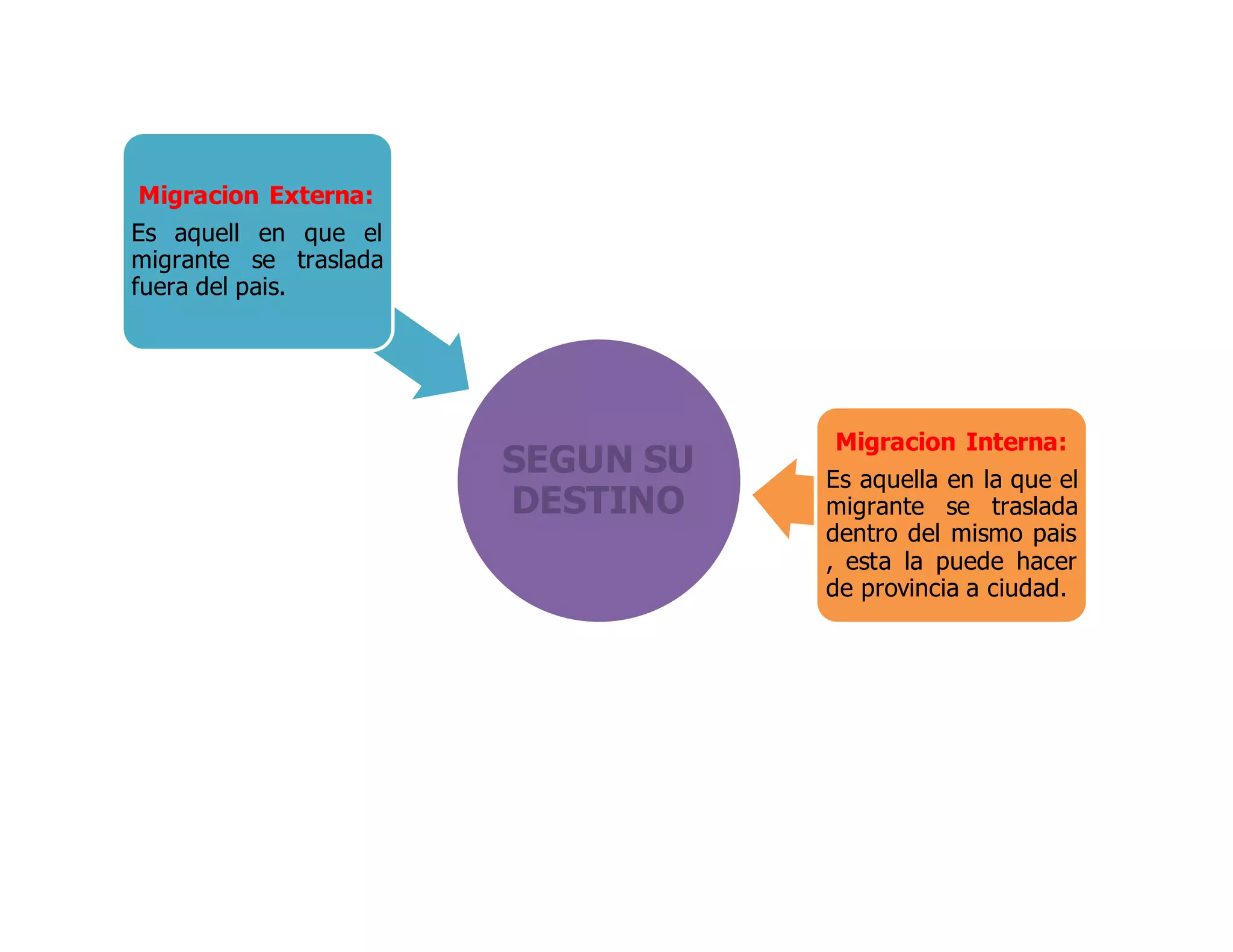 tipos de migracion | PPT