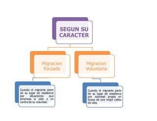 tipos de migracion | DOCX