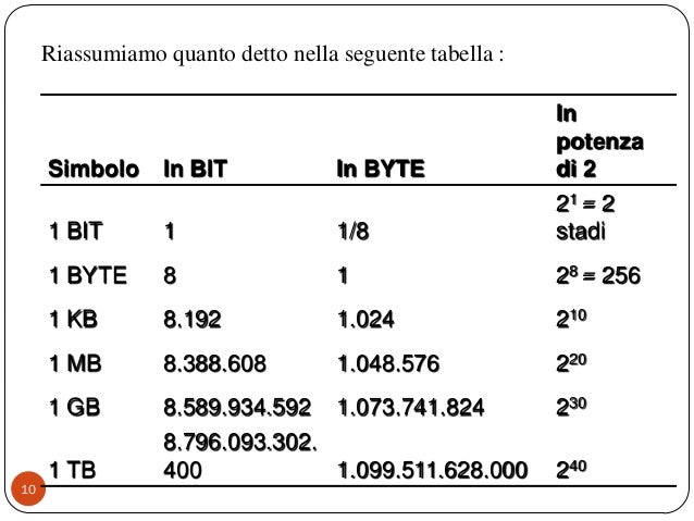 Informatica introduzione2010