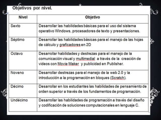 Informatica itiz | PPT