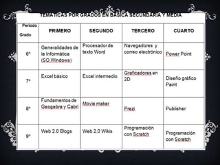 Informatica itiz | PPT