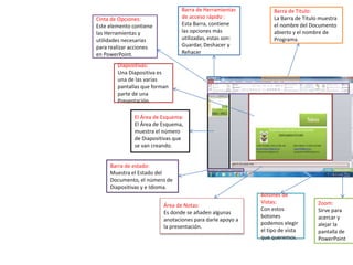 Elementos de la pantalla De PowerPoint/ Informática | PPTX