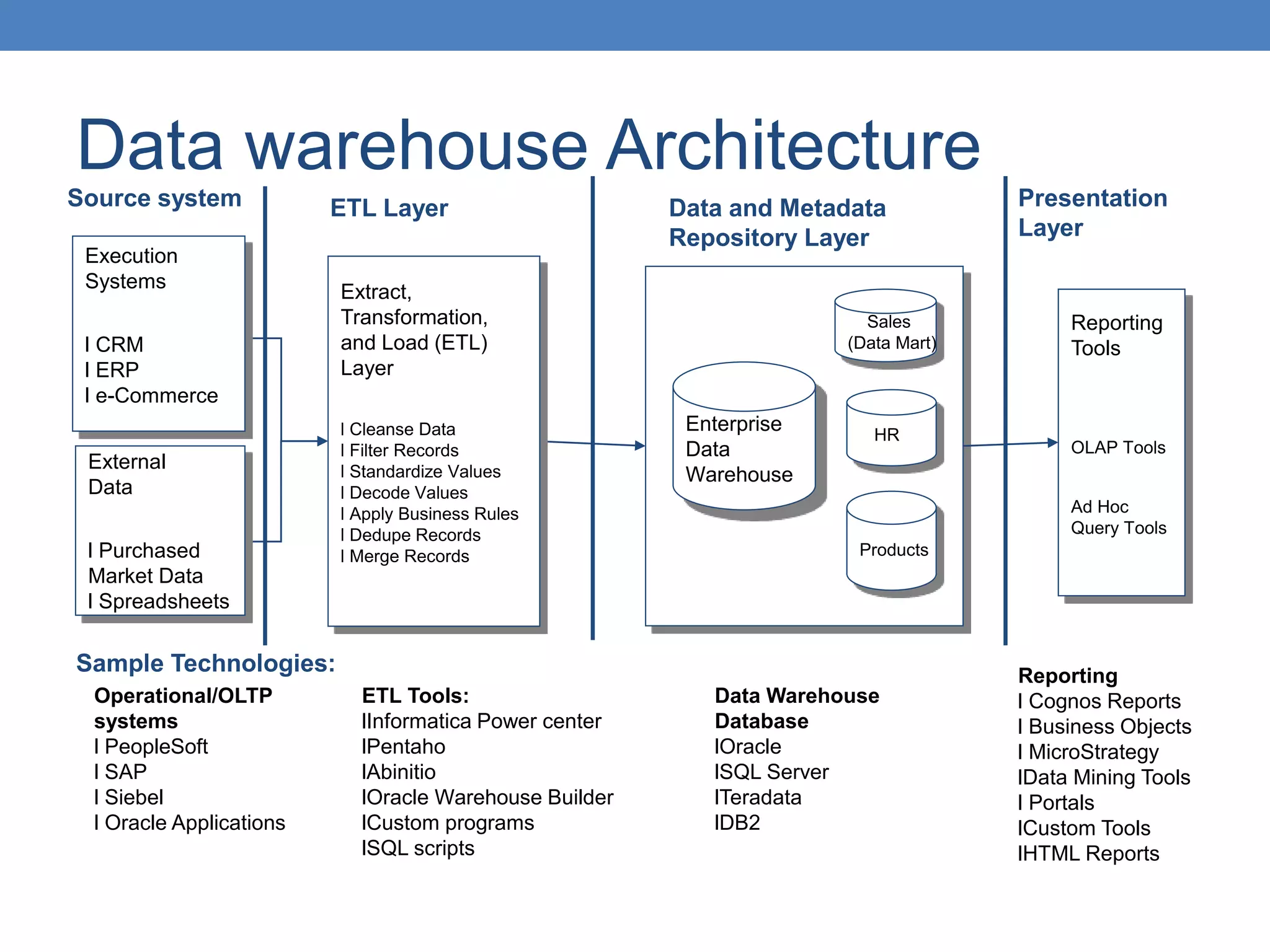 Informatica overview | PPTX