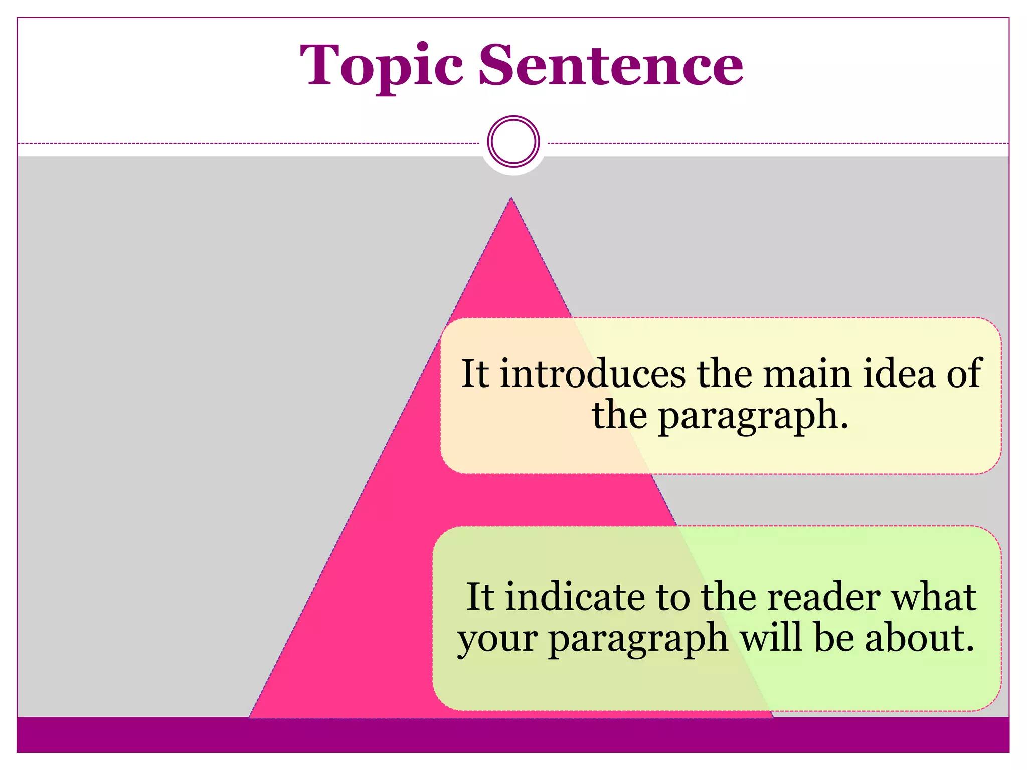 parts of a paragraph | PPTX