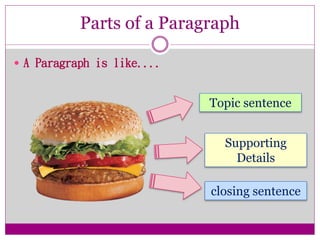 parts of a paragraph | PPTX