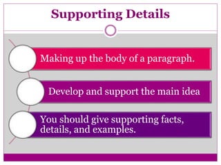 parts of a paragraph | PPTX