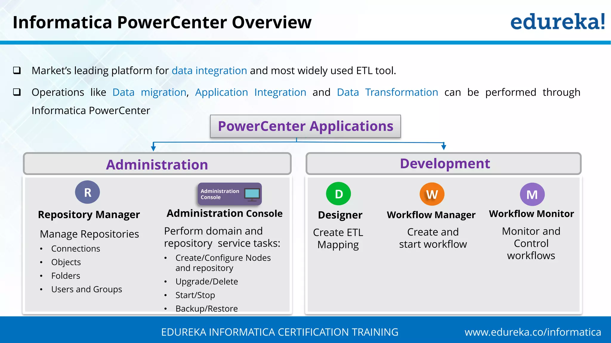 Informatica Powercenter Tutorial Informatica Tutorial For Beginners Edureka Ppt 