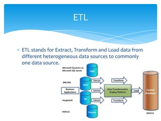Informatica PowerCenter | PPTX