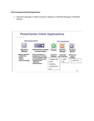 Informatica powercenter8.x Aarchitecture | PDF
