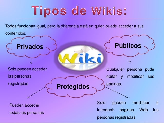 Que Son Wikis Y Como Funcionan