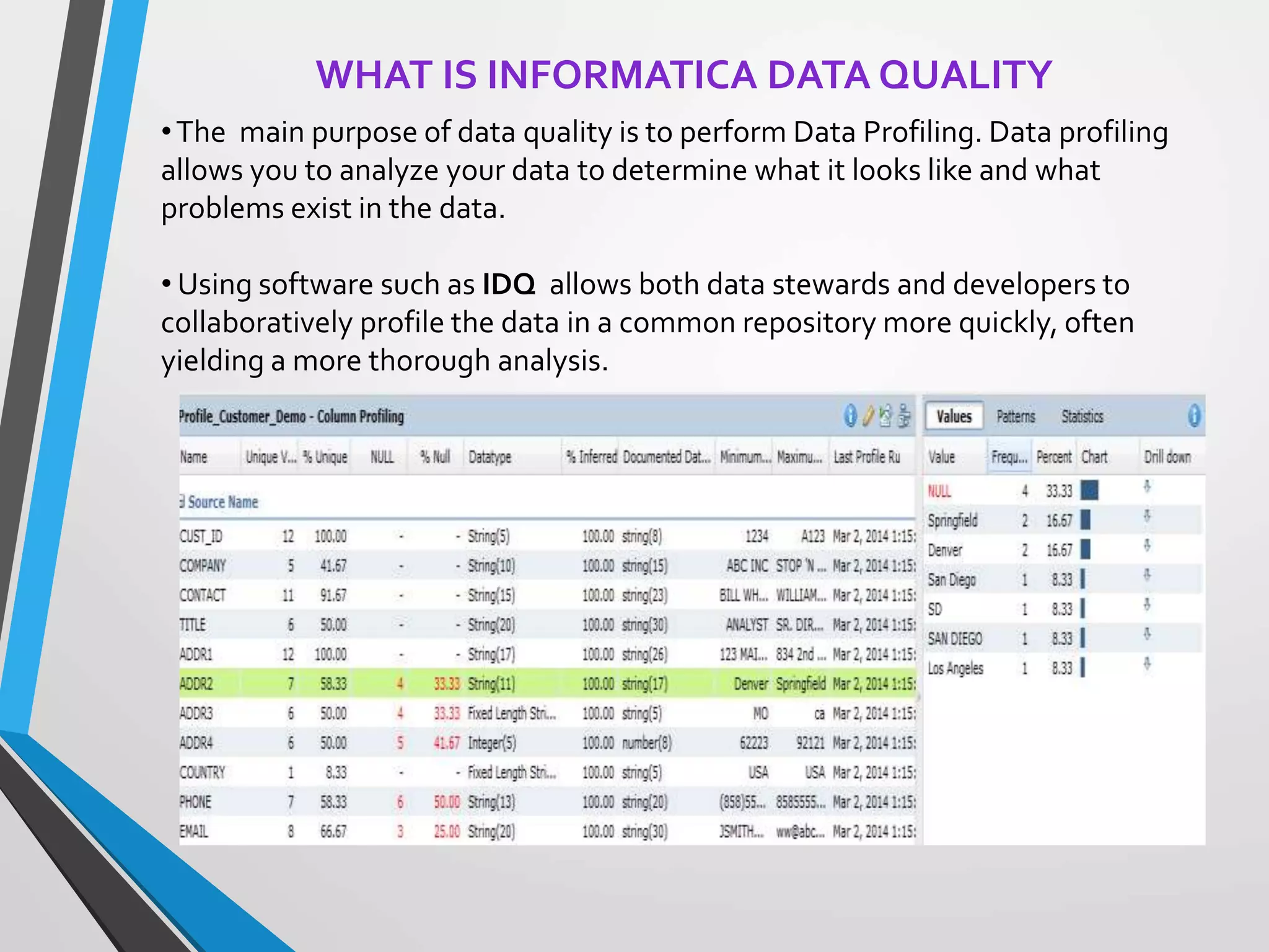Informatica Products and Usage | PPTX