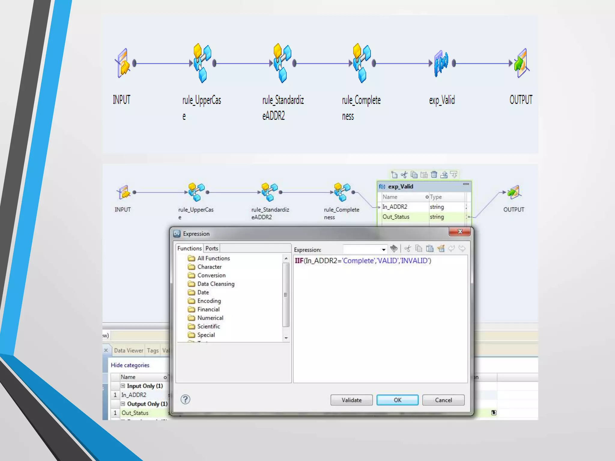 Informatica Products and Usage | PPTX