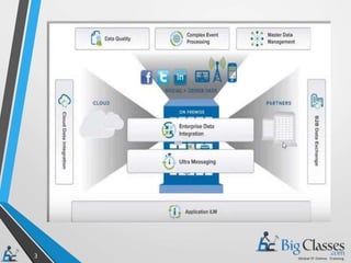 Informatica Products and Usage | PPTX