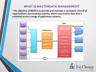 Informatica Products and Usage | PPTX