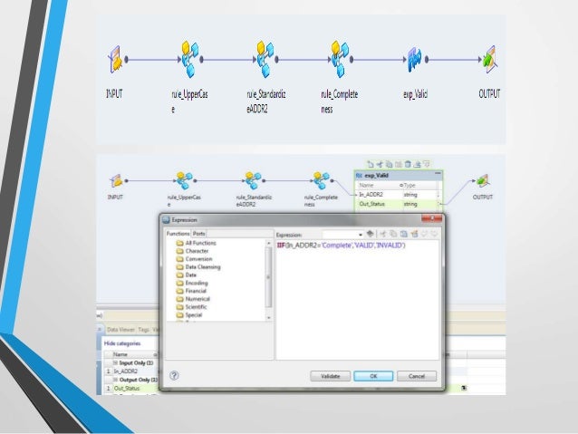 Informatica Products and Usage