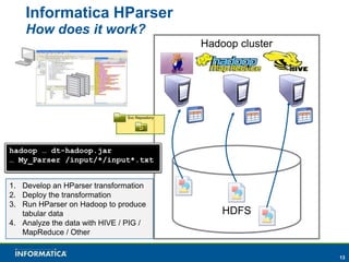 Data Ingestion, Extraction & Parsing on Hadoop | PPT