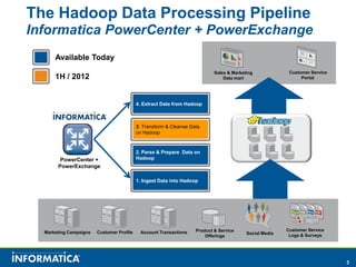 Data Ingestion, Extraction & Parsing on Hadoop | PPT