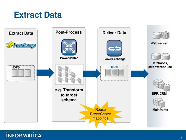 Data Ingestion, Extraction & Parsing on Hadoop Data Ingestion, Extraction & Parsing on Hadoop