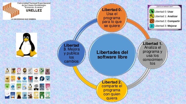 SOFTWARE LIBRE Y LICENCIAS LIBRES