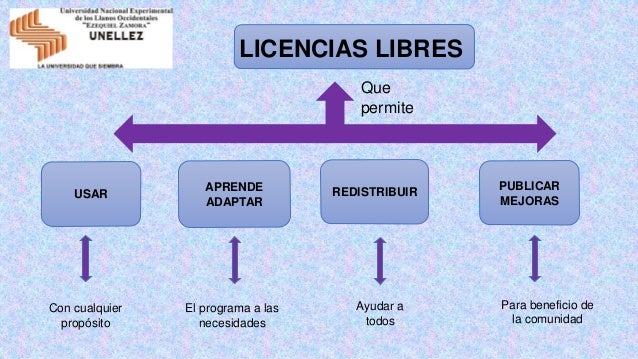 SOFTWARE LIBRE Y LICENCIAS LIBRES
