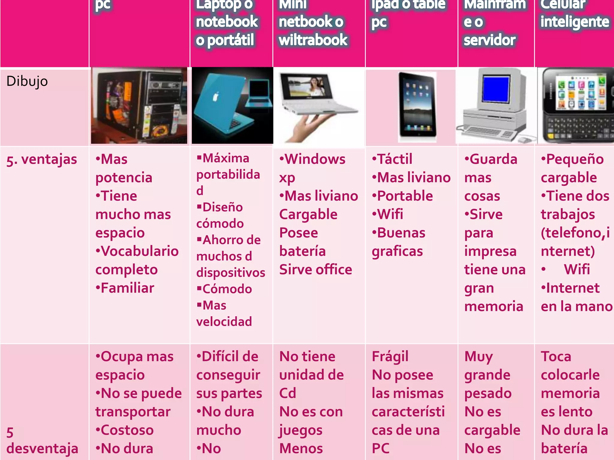 Informatica tabla | PPT
