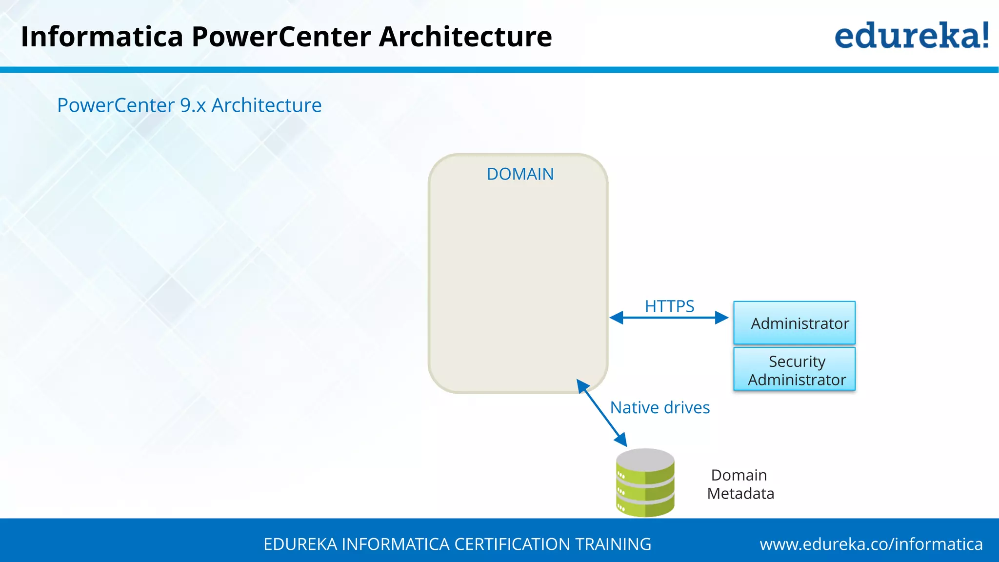 Informatica Training | Informatica PowerCenter | Informatica Tutorial | Edureka | PDF