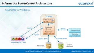 Informatica Training | Informatica PowerCenter | Informatica Tutorial ...