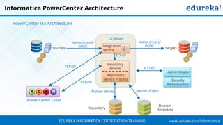 Informatica Training | Informatica PowerCenter | Informatica Tutorial | Edureka | PDF