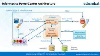 Informatica Training | Informatica PowerCenter | Informatica Tutorial | Edureka | PDF