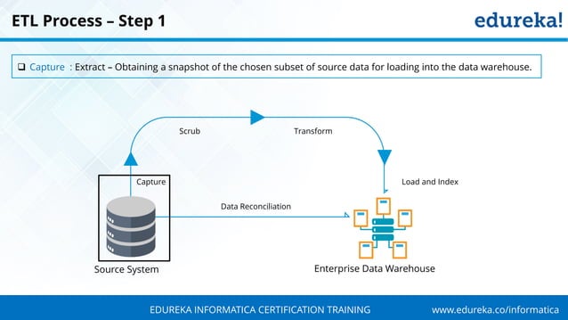 Informatica Training | Informatica PowerCenter | Informatica Tutorial ...