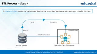 Informatica Training | Informatica PowerCenter | Informatica Tutorial | Edureka | PDF