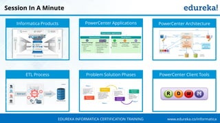 Informatica Training | Informatica PowerCenter | Informatica Tutorial | Edureka | PDF