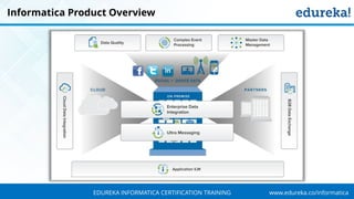 Informatica Training | Informatica PowerCenter | Informatica Tutorial | Edureka | PDF