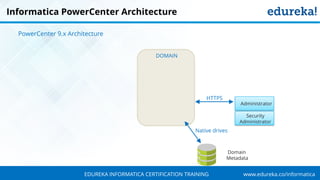 Informatica Training | Informatica PowerCenter | Informatica Tutorial ...