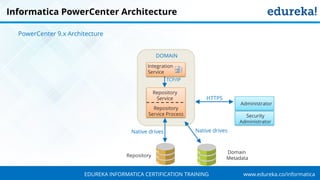 Informatica Training | Informatica PowerCenter | Informatica Tutorial | Edureka | PDF