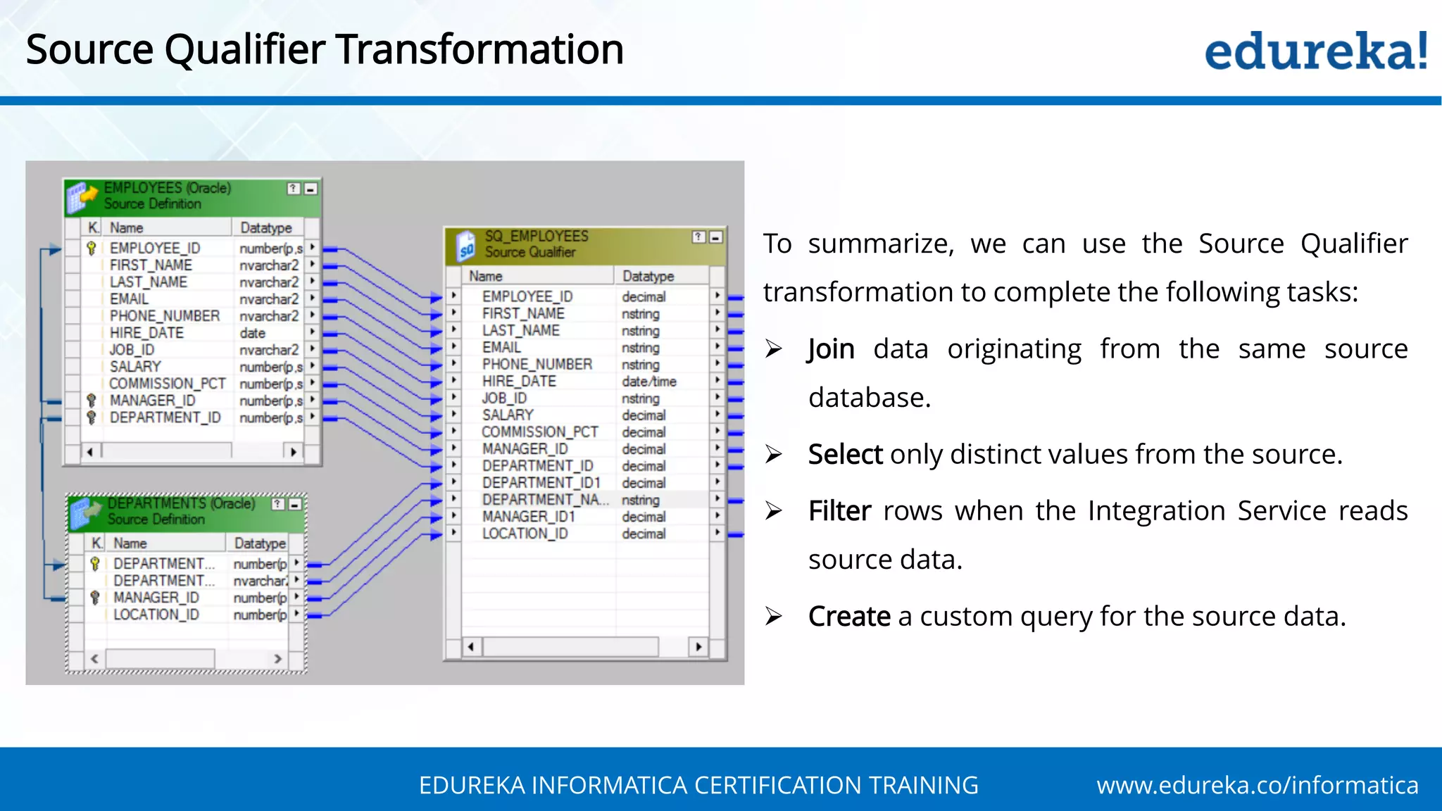 Informatica Transformations with Examples | Informatica Tutorial | Informatica Training ...