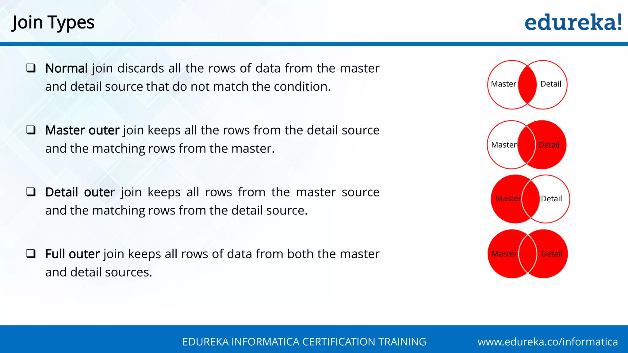 Informatica Transformations With Examples Informatica Tutorial