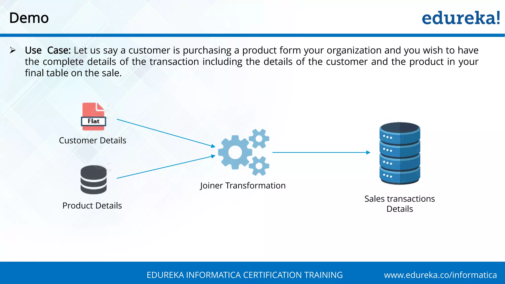 Informatica Transformations with Examples | Informatica Tutorial ...