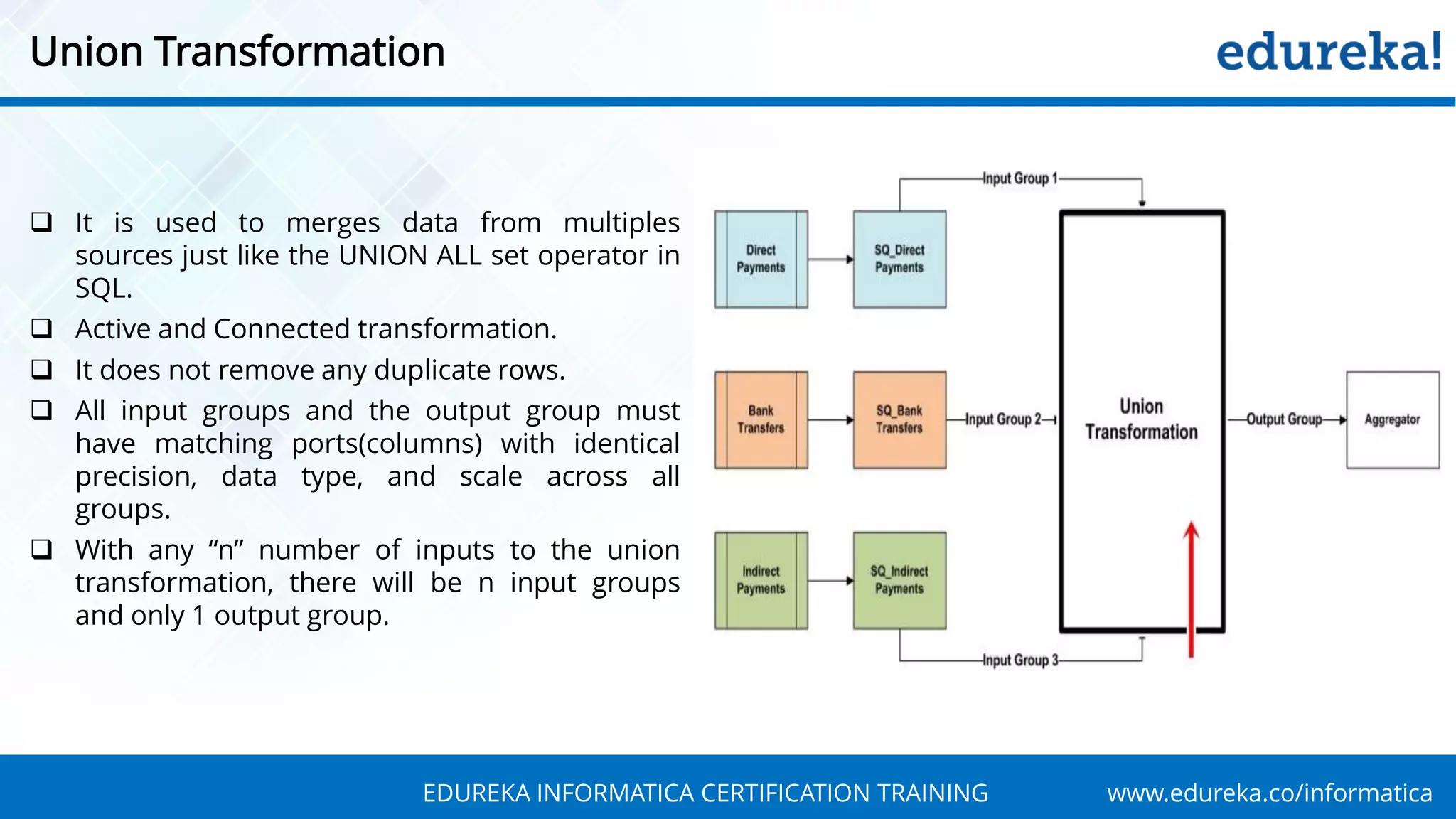 Informatica Transformations with Examples | Informatica Tutorial ...